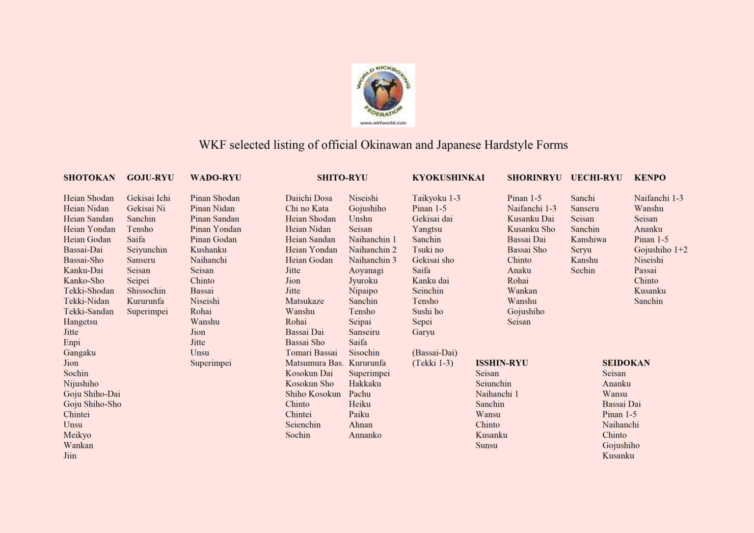 World Kickboxing Federation Europe – we are the real global player