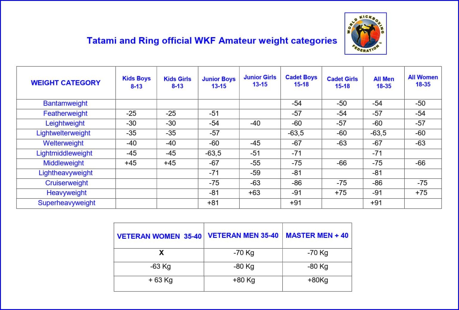 World Kickboxing Federation Europe – we are the real global player