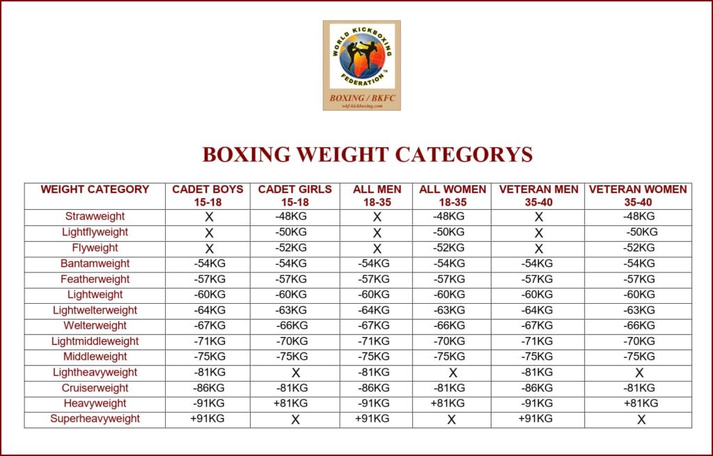 World Kickboxing Federation Europe – we are the real global player